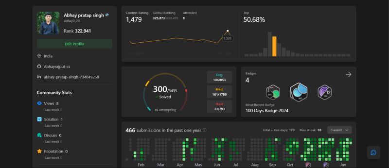 Abhay pratap singh on LinkedIn: #leetcode #codingjourney # ... Abhay pratap singh on LinkedIn: #leetcode #codingjourney # ...