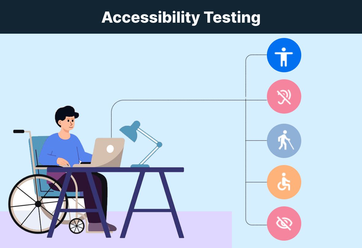 #sidpost #qa #testing #softwaretesting #qualityassurance #software ... #sidpost #qa #testing #softwaretesting #qualityassurance #software ...