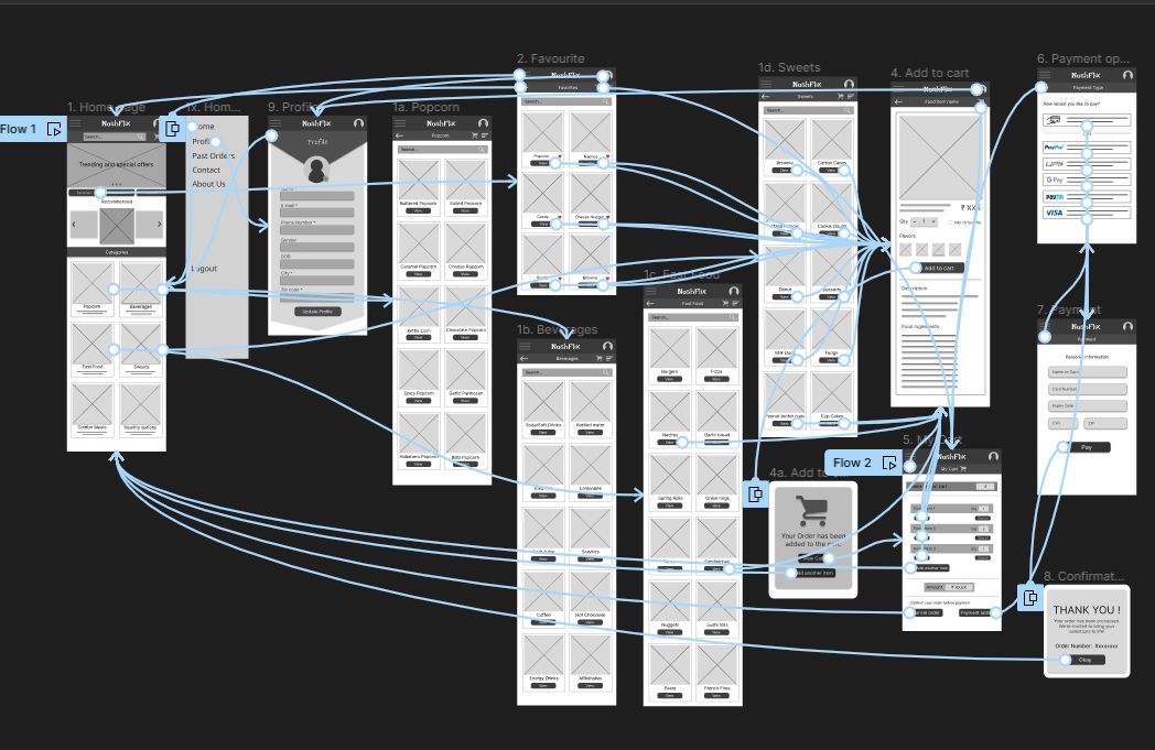 #uxdesign #prototyping #uiux #google #coursera | Dhakshina Sri P #uxdesign #prototyping #uiux #google #coursera | Dhakshina Sri P