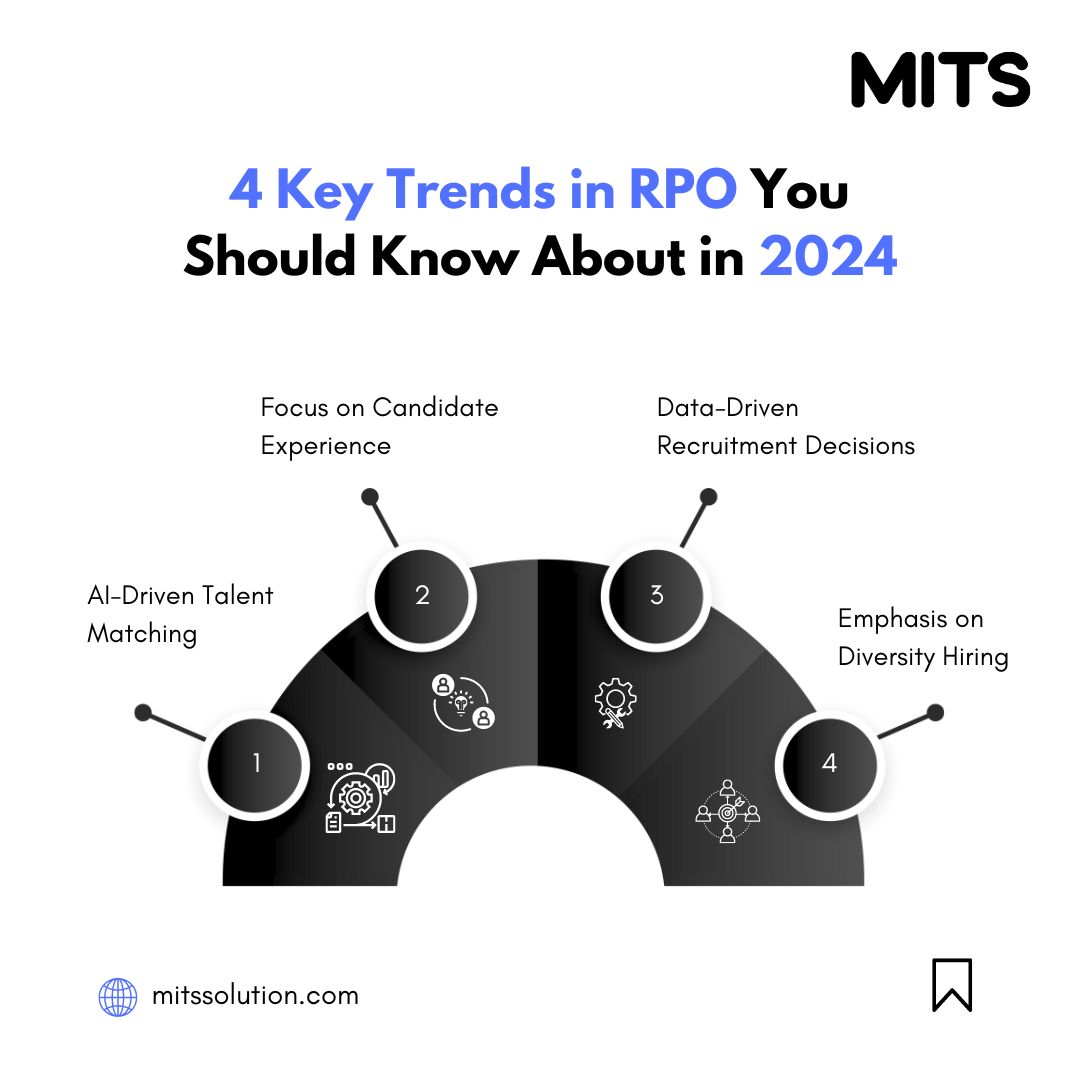 MITS Solution on LinkedIn: #mitssolution #explorepage #fyp #rpotrends # ... MITS Solution on LinkedIn: #mitssolution #explorepage #fyp #rpotrends # ...