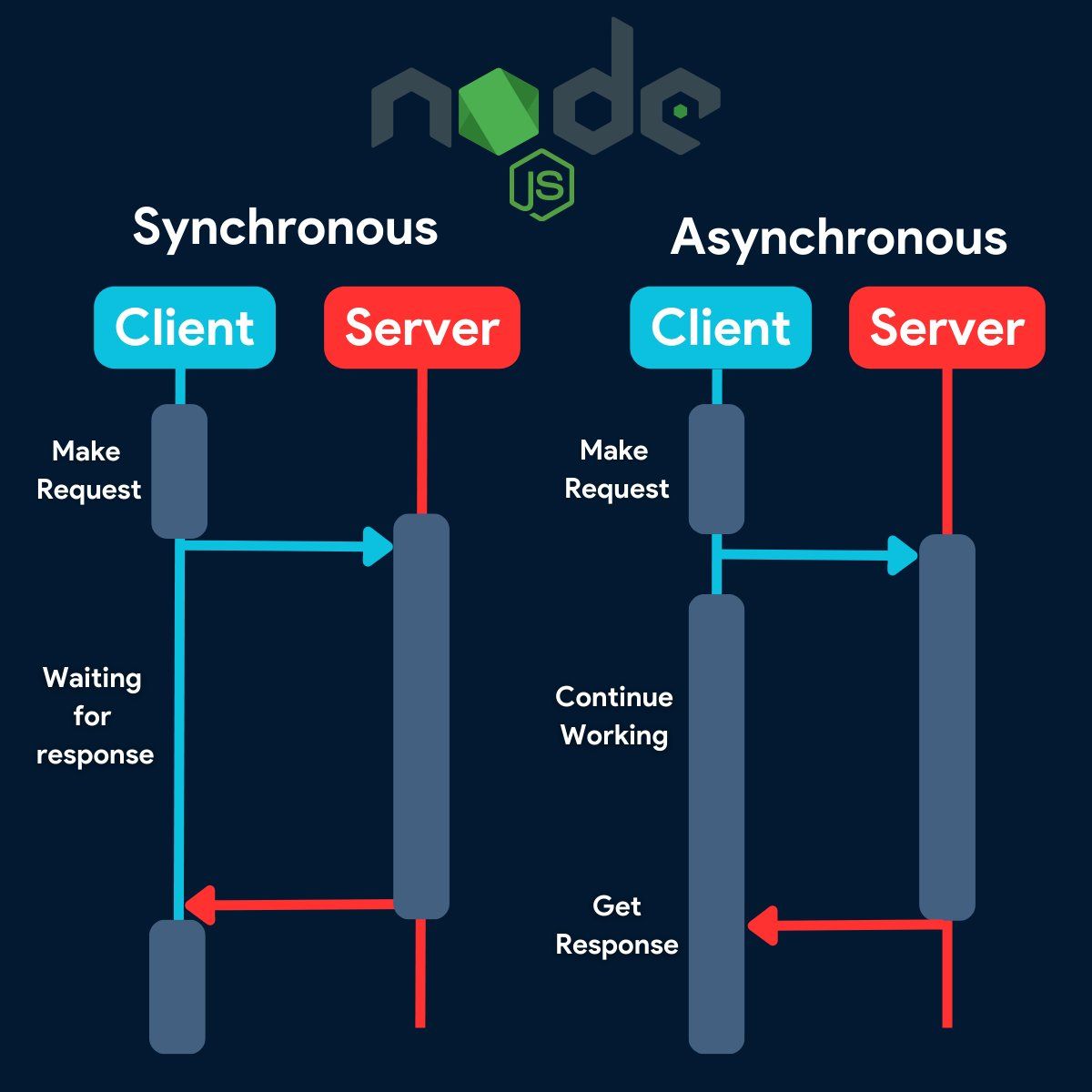 Omar Faruque on LinkedIn: #programming #developers #nodejs # ... Omar Faruque on LinkedIn: #programming #developers #nodejs # ...