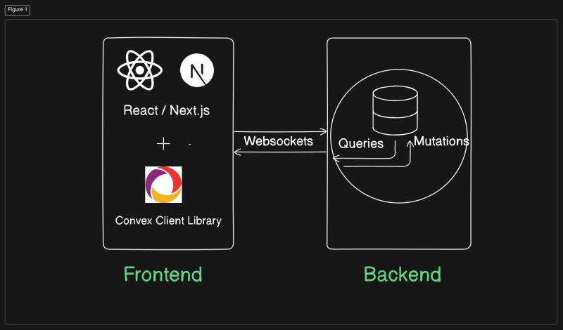 Tuhin Poddar on LinkedIn: #frontend #backend #javascript # ... Tuhin Poddar on LinkedIn: #frontend #backend #javascript # ...