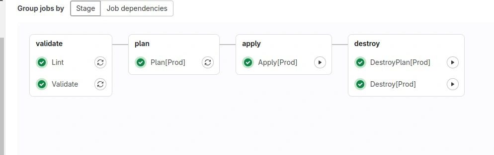 Aman Singh on LinkedIn: #terraform #aws #devops #gitlabci # ... Aman Singh on LinkedIn: #terraform #aws #devops #gitlabci # ...