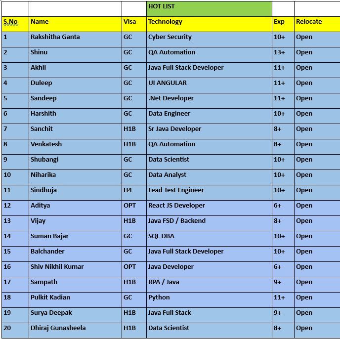Sucharitha Doddipelly on LinkedIn: #qa #tester #automation # ... Sucharitha Doddipelly on LinkedIn: #qa #tester #automation # ...
