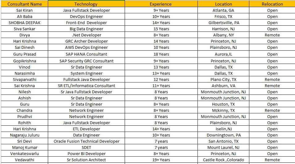 Nikhitha B on LinkedIn: #java #etl #sql #dba #network #powerbi #qa # ... Nikhitha B on LinkedIn: #java #etl #sql #dba #network #powerbi #qa # ...