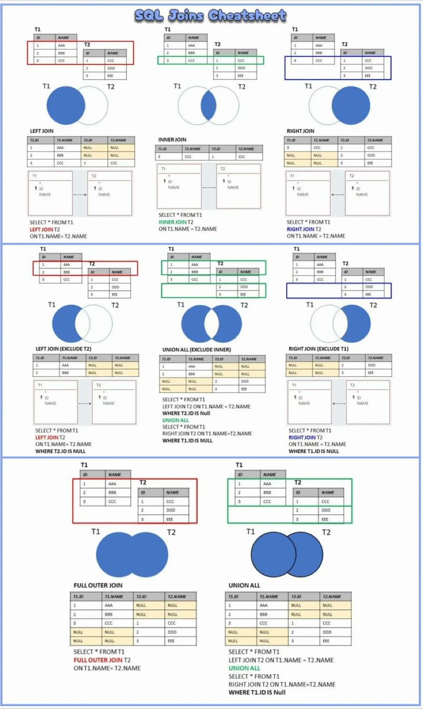 Growtechie on LinkedIn: Do you still struggling with SQL joins ... Growtechie on LinkedIn: Do you still struggling with SQL joins ...