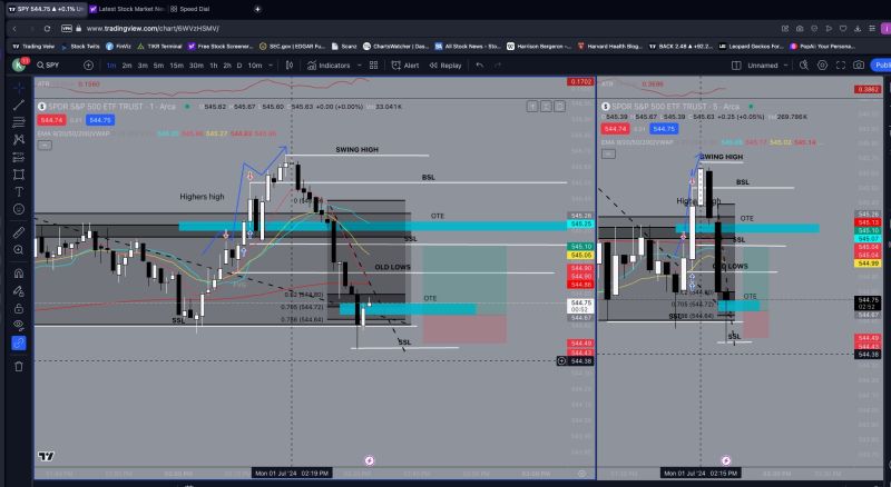 Joachim Martin on LinkedIn: Perfect retracement now support and resist ... Joachim Martin on LinkedIn: Perfect retracement now support and resist ...