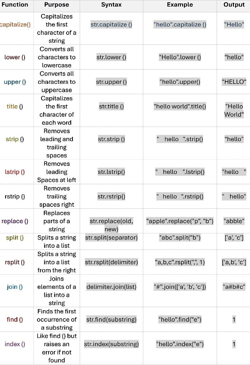 Nayab Arshiya on LinkedIn: #python #coding #cheatsheet #datastructures ... Nayab Arshiya on LinkedIn: #python #coding #cheatsheet #datastructures ...