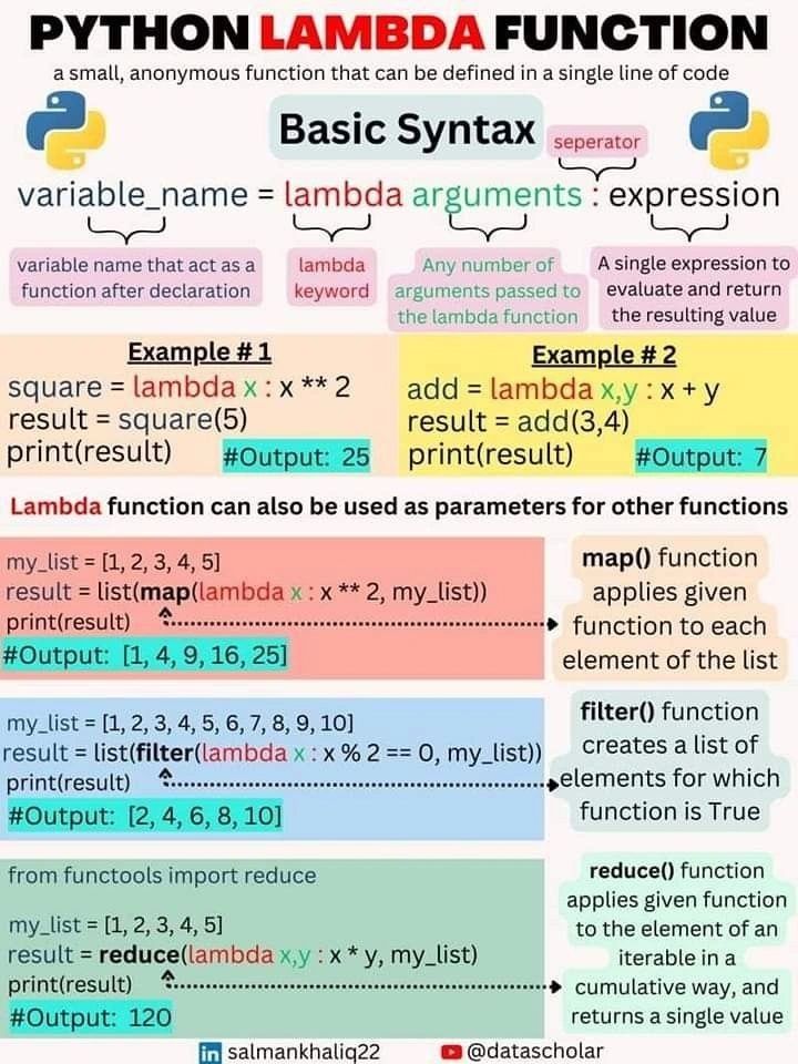 Himanshu Aggarwal on LinkedIn: #python #python #lambda #python Himanshu Aggarwal on LinkedIn: #python #python #lambda #python