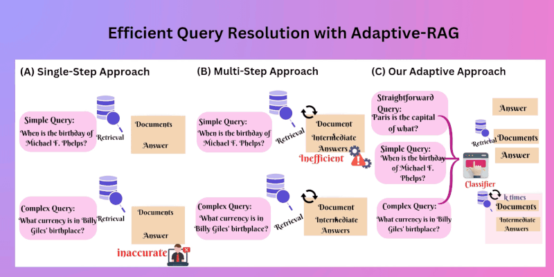 Chandra Ramu on LinkedIn: #generativeai #adaptiverag #aiinnovation # ... Chandra Ramu on LinkedIn: #generativeai #adaptiverag #aiinnovation # ...