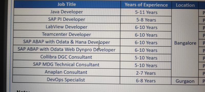 Abhishek Srivastava on LinkedIn: #javadeveloper #java #sapabap #sappi # ... Abhishek Srivastava on LinkedIn: #javadeveloper #java #sapabap #sappi # ...