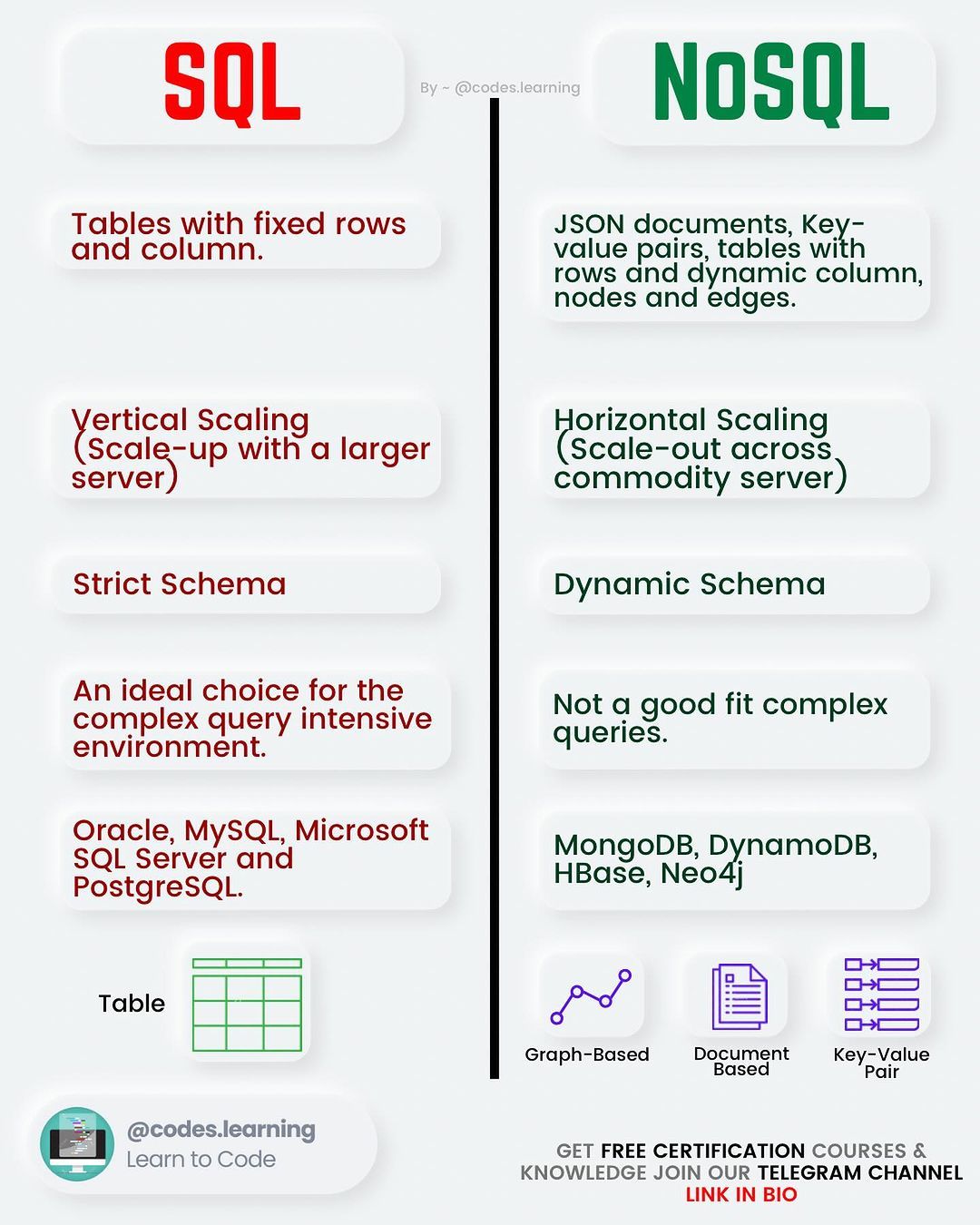 What is SQL vs. NoSQL? | Sanskaar Singh posted on the topic | LinkedIn What is SQL vs. NoSQL? | Sanskaar Singh posted on the topic | LinkedIn