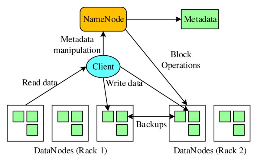 #hadoop #bigdata #hdfs #datastorage #techinsights #datascience ... #hadoop #bigdata #hdfs #datastorage #techinsights #datascience ...