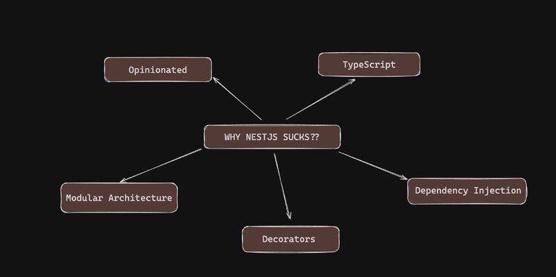 Vedant Kirve on LinkedIn: #nestjs #nodejs Vedant Kirve on LinkedIn: #nestjs #nodejs
