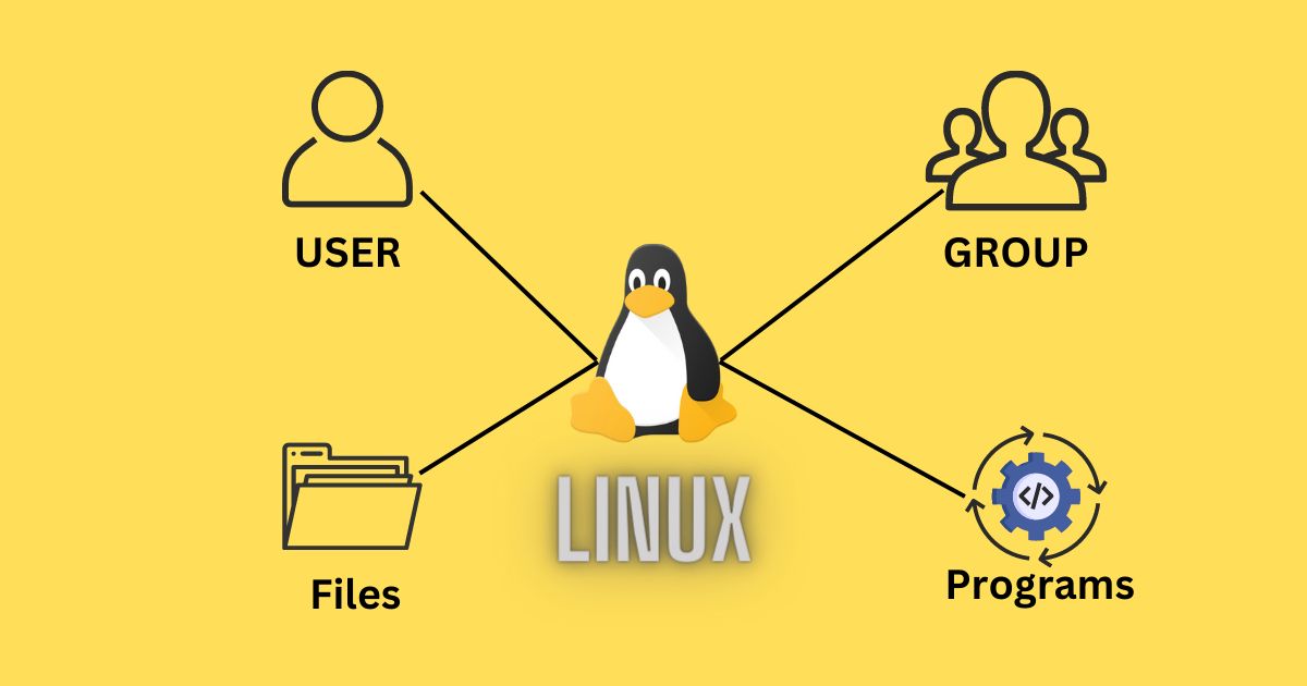 #linuxlearning #devopsjourney #day3 #usermanagement #filehandling ... #linuxlearning #devopsjourney #day3 #usermanagement #filehandling ...