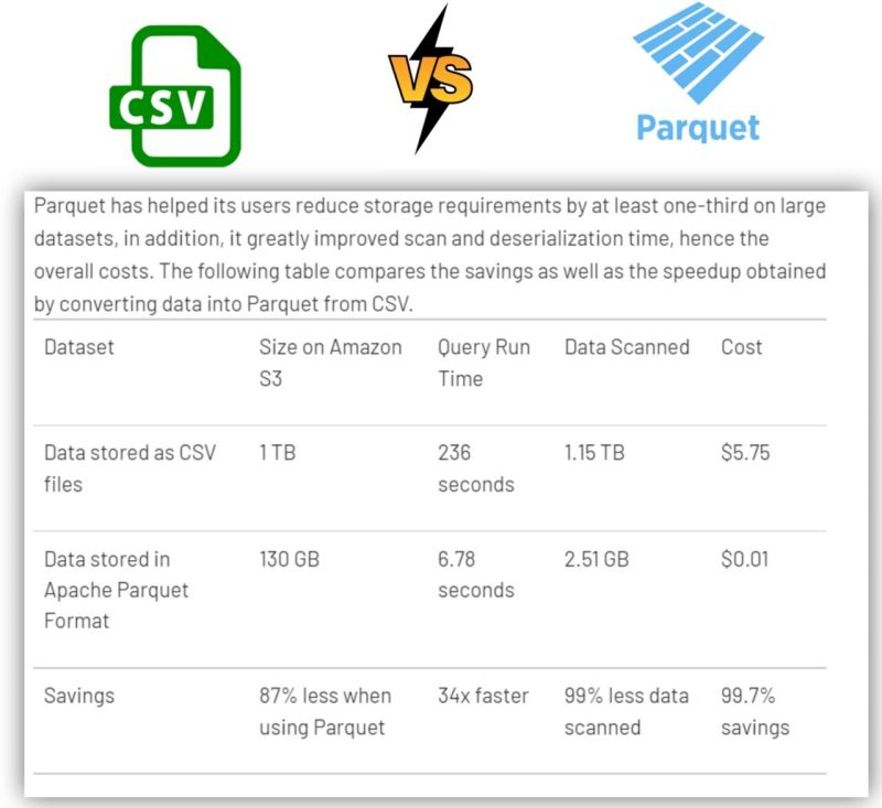 #dataengineering #spark #pyspark #interview #csv #trraveendra… | TR ... #dataengineering #spark #pyspark #interview #csv #trraveendra… | TR ...