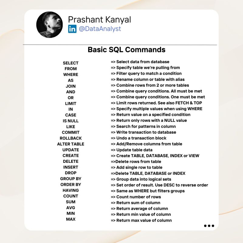 Prashant Kanyal on LinkedIn: #sql #database #datamanipulation #learnsql ... Prashant Kanyal on LinkedIn: #sql #database #datamanipulation #learnsql ...
