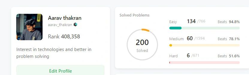 Completing 200 LeetCode questions | Aarav Thakran posted on the topic ... Completing 200 LeetCode questions | Aarav Thakran posted on the topic ...