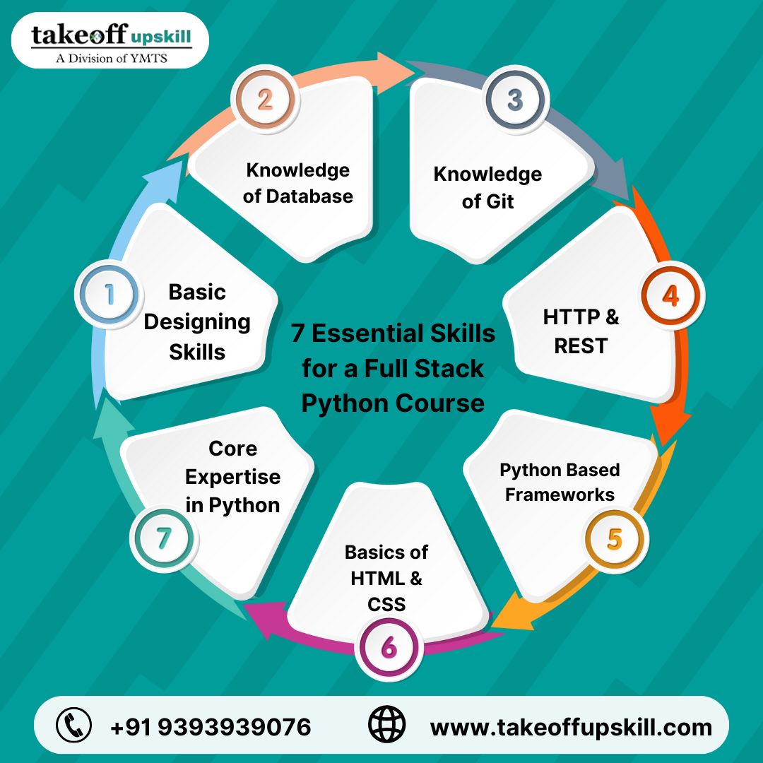 Takeoff upskill on LinkedIn: #takeoffupskill #python #coding # ... Takeoff upskill on LinkedIn: #takeoffupskill #python #coding # ...