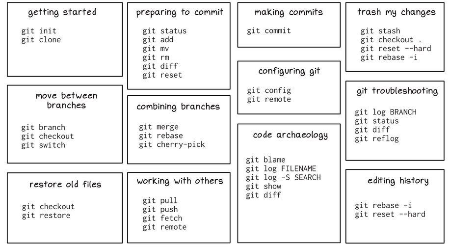 Tasmim Rahman on LinkedIn: #git #github #softwaredevelopment #collaboration Tasmim Rahman on LinkedIn: #git #github #softwaredevelopment #collaboration