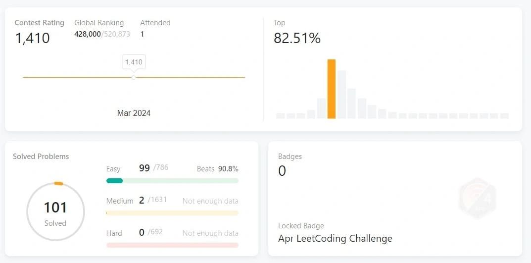 Pallavi Ginna on LinkedIn: #leetcode #coding #programming # ... Pallavi Ginna on LinkedIn: #leetcode #coding #programming # ...