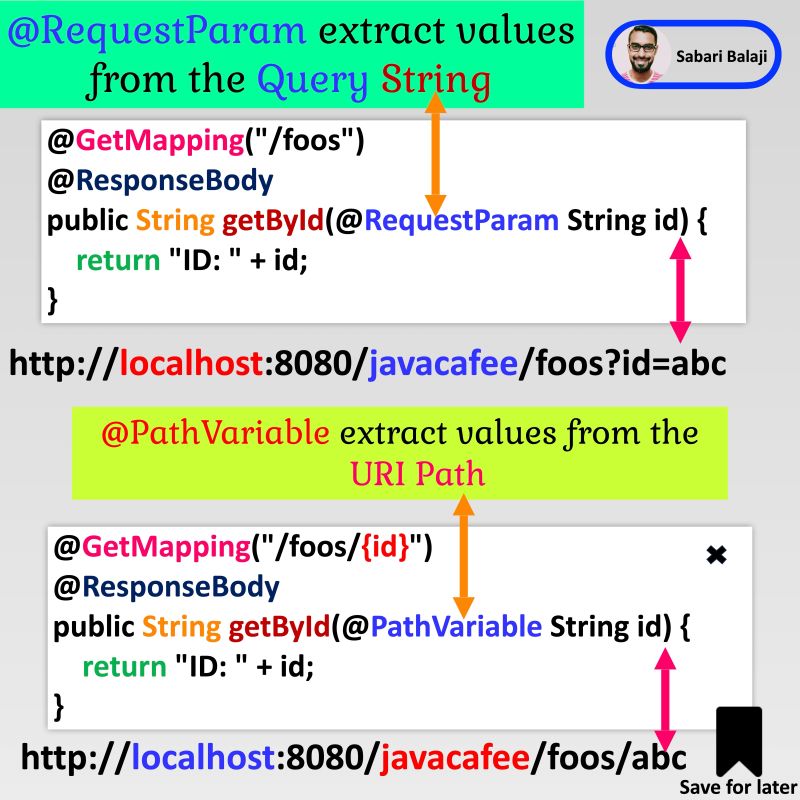 Sabari Balaji on LinkedIn: #springboot #java #backenddevelopment # ... Sabari Balaji on LinkedIn: #springboot #java #backenddevelopment # ...