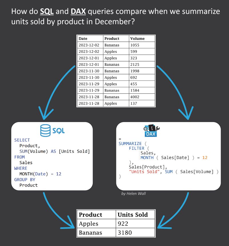 Helen Wall on LinkedIn: #sql #dax #datascience | 64 comments Helen Wall on LinkedIn: #sql #dax #datascience | 64 comments