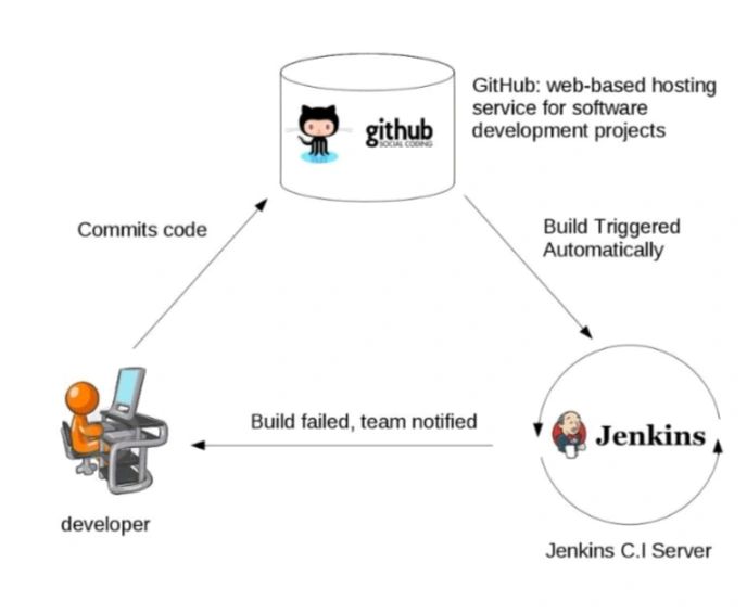 Shivam Jha on LinkedIn: #github Shivam Jha on LinkedIn: #github