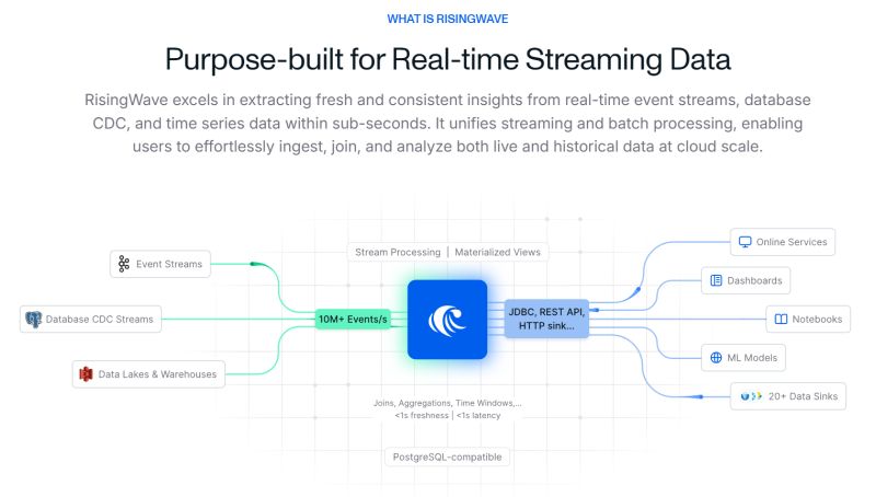 Yingjun Wu on LinkedIn: #ai #current Yingjun Wu on LinkedIn: #ai #current