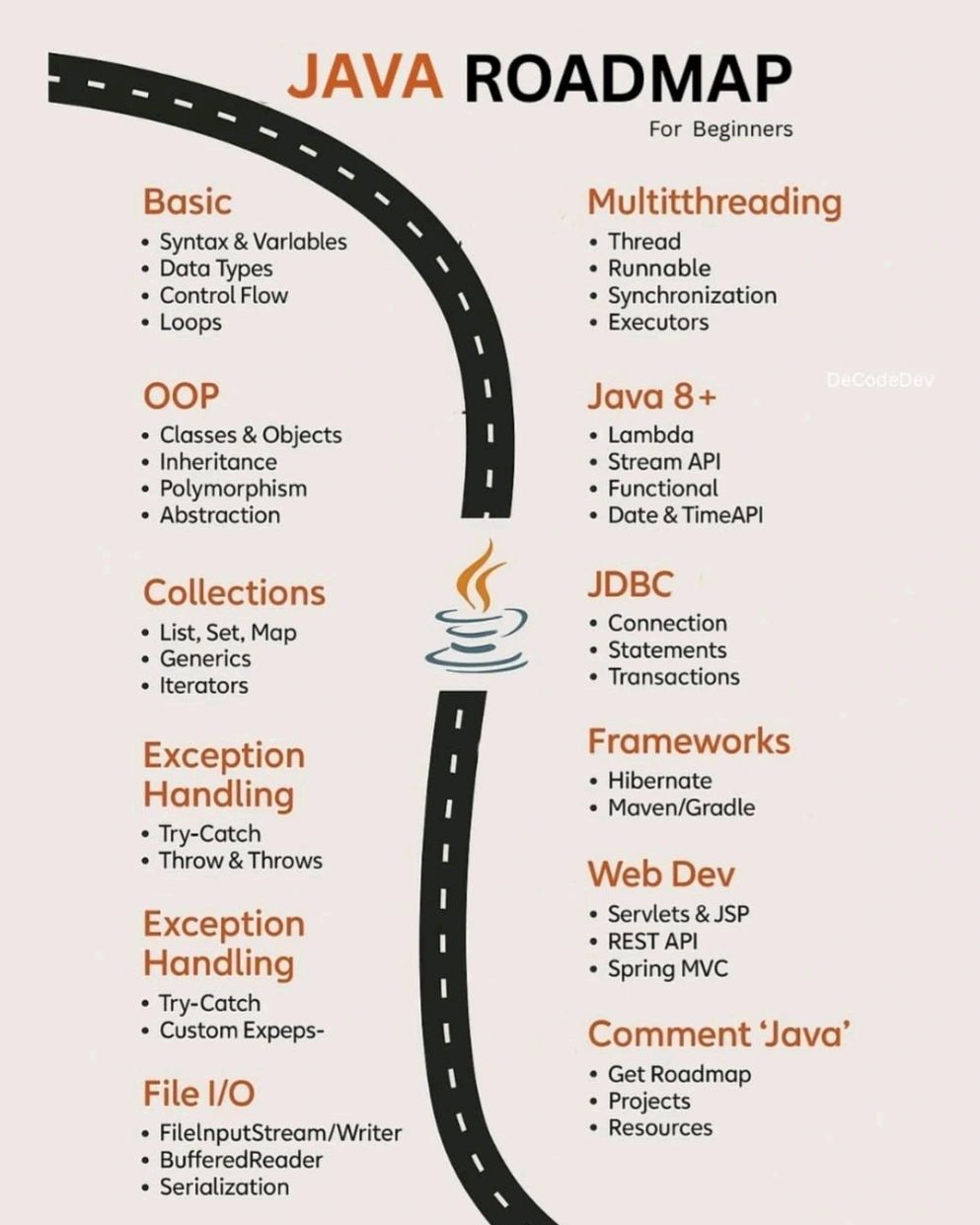 #java #javaroadmap #learnjava #programming | Sudip Mitra #java #javaroadmap #learnjava #programming | Sudip Mitra
