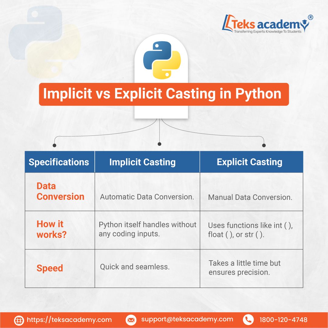 Teks Academy on LinkedIn: #fullstackpython #python #implicit #explicit ... Teks Academy on LinkedIn: #fullstackpython #python #implicit #explicit ...