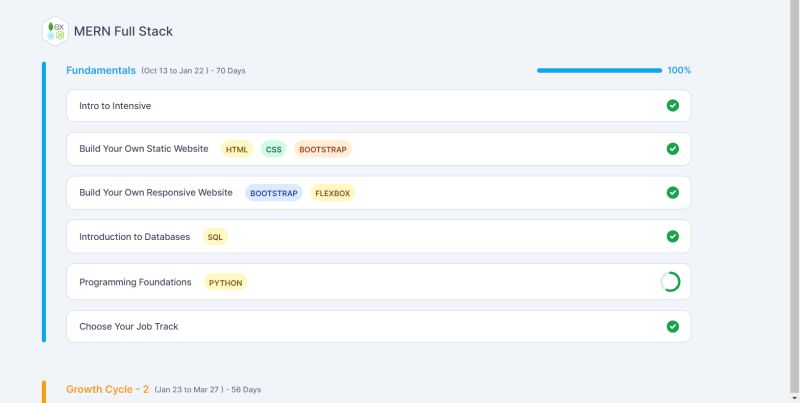 PRATHYUSHA PASUPULETI on LinkedIn: #100daysofcode #nxtwave #ccbp # ... PRATHYUSHA PASUPULETI on LinkedIn: #100daysofcode #nxtwave #ccbp # ...