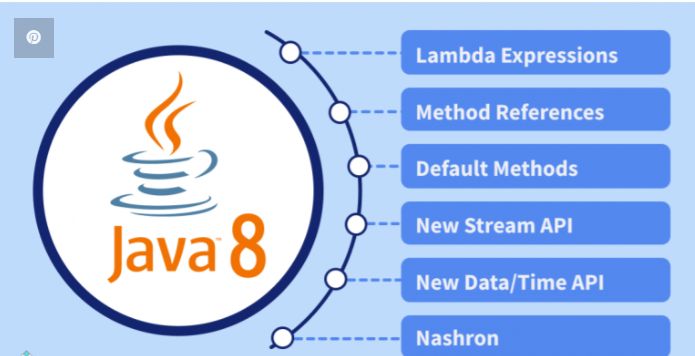 #java8 #programming #softwaredevelopment #coding #java | Lakkakula Akash #java8 #programming #softwaredevelopment #coding #java | Lakkakula Akash