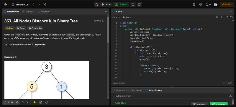 Day 84 of #100daysofcodechallenge: Tree Noodes | Prince Soni posted on ... Day 84 of #100daysofcodechallenge: Tree Noodes | Prince Soni posted on ...