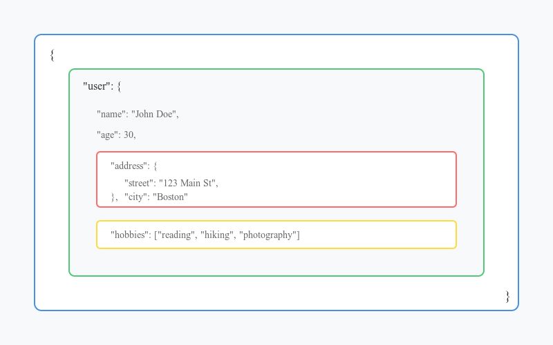 JSON (JavaScript Object Notation) is a lightweight, text-based data ... JSON (JavaScript Object Notation) is a lightweight, text-based data ...