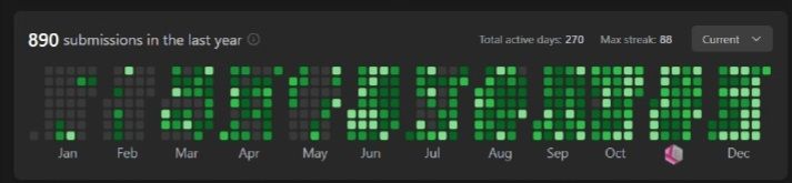Harsh Sharma on LinkedIn: #newyear #codingjourney #consistency #dsa # ... Harsh Sharma on LinkedIn: #newyear #codingjourney #consistency #dsa # ...