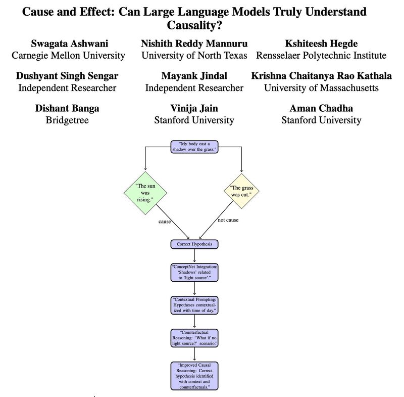 Aman Chadha on LinkedIn: #artificialintelligence #research Aman Chadha on LinkedIn: #artificialintelligence #research