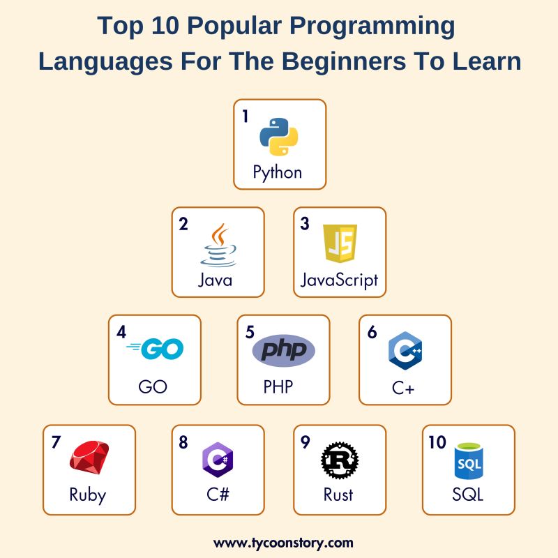Haritha Mathi on LinkedIn: #python #java #javascript #golang #php # ... Haritha Mathi on LinkedIn: #python #java #javascript #golang #php # ...