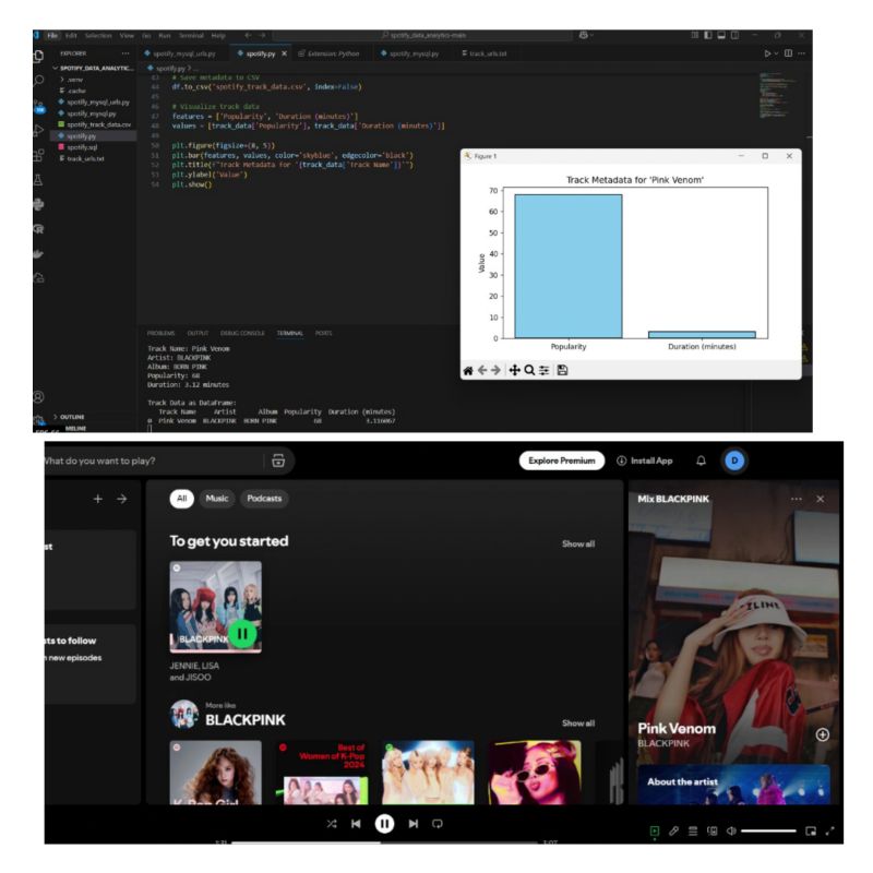 #sql #datascience #dataengineer #dataanalyst #learningjourney # ... #sql #datascience #dataengineer #dataanalyst #learningjourney # ...
