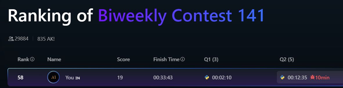 Aaditya Bhargav on LinkedIn: #leetcode #biweekly #dsa #competitive ... Aaditya Bhargav on LinkedIn: #leetcode #biweekly #dsa #competitive ...