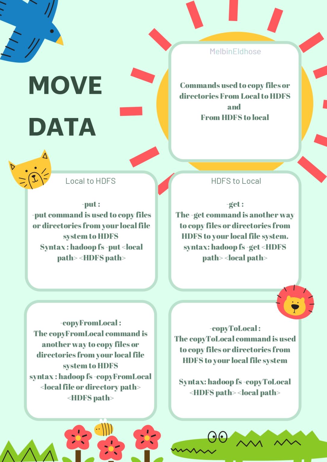 Melbin E. on LinkedIn: #hadoop #bigdata #dataengineering #datamovement ... Melbin E. on LinkedIn: #hadoop #bigdata #dataengineering #datamovement ...