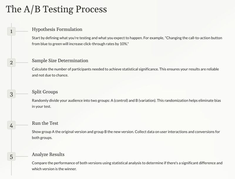 Nuthan Kumar on LinkedIn: Simplifying A/B testing. Nuthan Kumar on LinkedIn: Simplifying A/B testing.