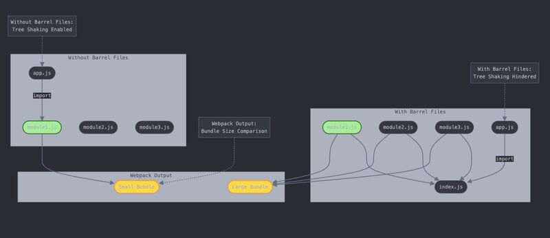 Amrik Malhans on LinkedIn: #javascript #webperf #js #webdev #frontend # ... Amrik Malhans on LinkedIn: #javascript #webperf #js #webdev #frontend # ...