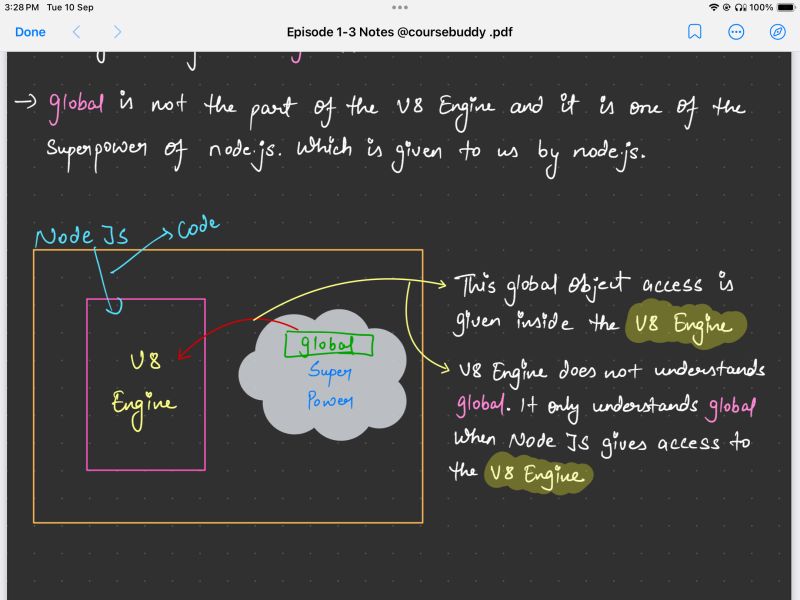 Suraj Kumar on LinkedIn: #nodejs #javascript #learningjourney # ... Suraj Kumar on LinkedIn: #nodejs #javascript #learningjourney # ...