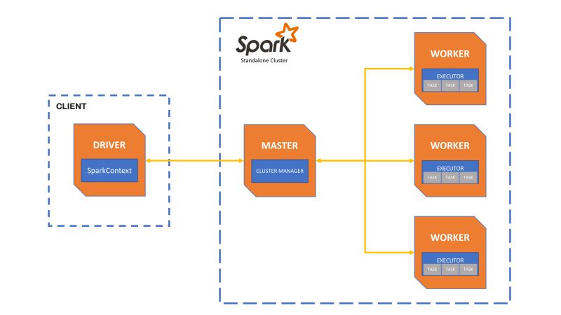Dev Mukherjee on LinkedIn: #pyspark #bigdata #dataengineering # ... Dev Mukherjee on LinkedIn: #pyspark #bigdata #dataengineering # ...