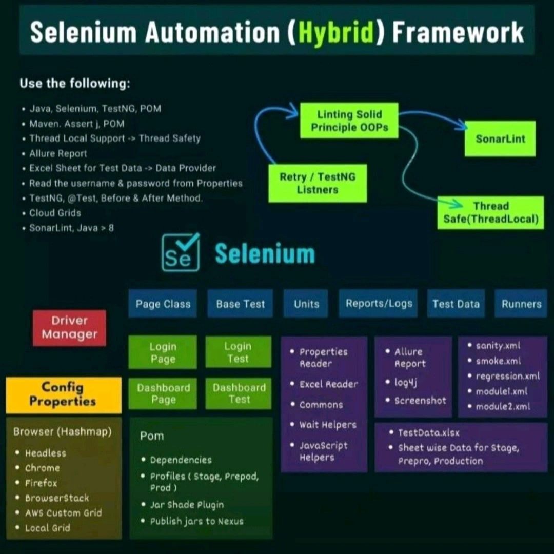 Ravi vutla on LinkedIn: Selenium Automation Hybrid Framework Ravi vutla on LinkedIn: Selenium Automation Hybrid Framework