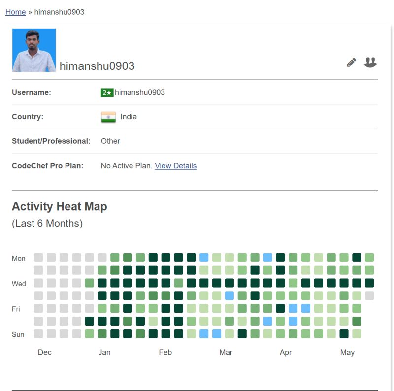 Himanshu Kumar on LinkedIn: #codechef #codingjourney #milestone # ... Himanshu Kumar on LinkedIn: #codechef #codingjourney #milestone # ...