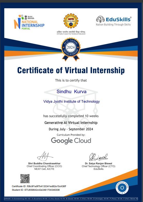 sindhu kurva on LinkedIn: #aicteinternship #aicte #eduskills # ... sindhu kurva on LinkedIn: #aicteinternship #aicte #eduskills # ...