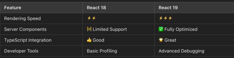 Rajy Philip on LinkedIn: #coding #reactjs #react19 #webdevelopment # ... Rajy Philip on LinkedIn: #coding #reactjs #react19 #webdevelopment # ...