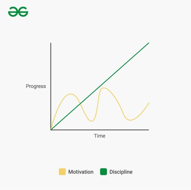 Motivation can get you started, but discipline takes you places ... Motivation can get you started, but discipline takes you places ...